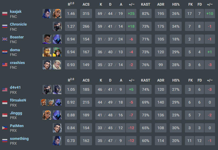 Who are we ?? Fnatic!! - Fnatic Community