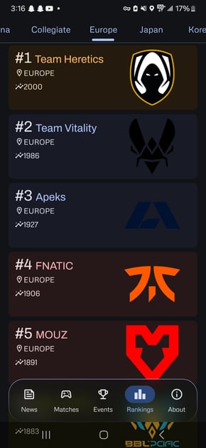 EU Val Ranking - Fnatic Community